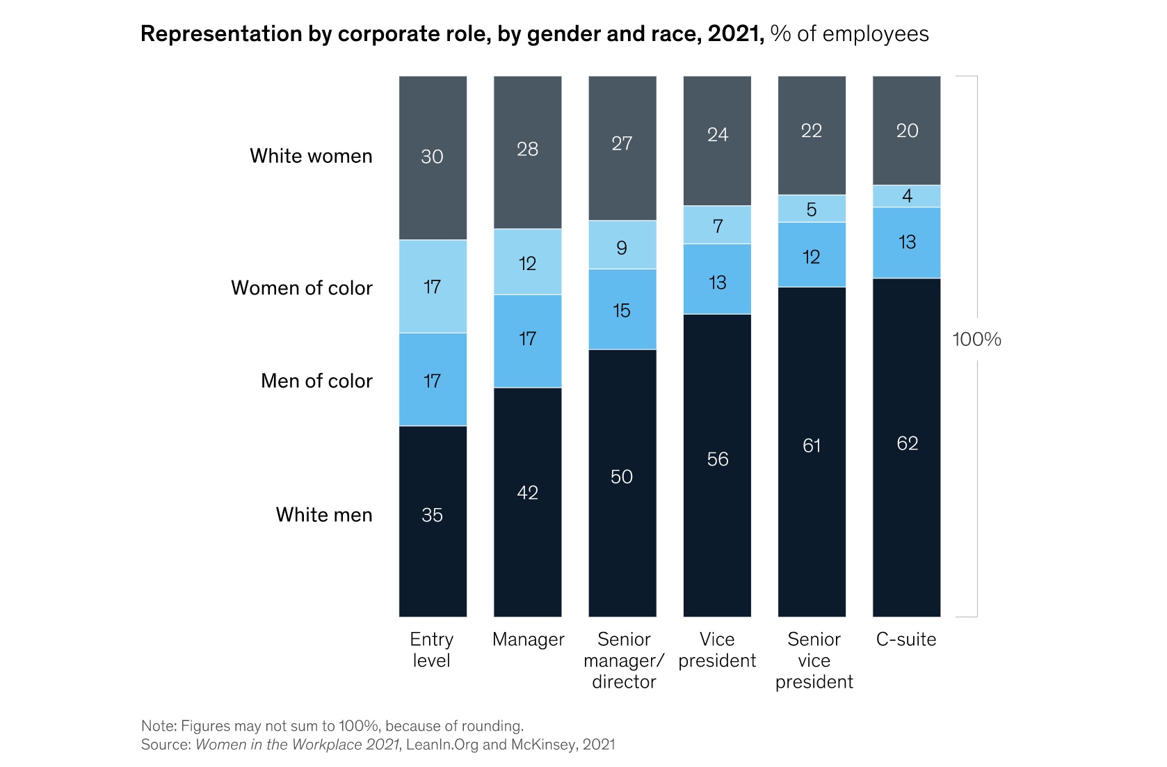 5 Local Diversity, Equity, and Inclusion (DEI) Professionals to Know