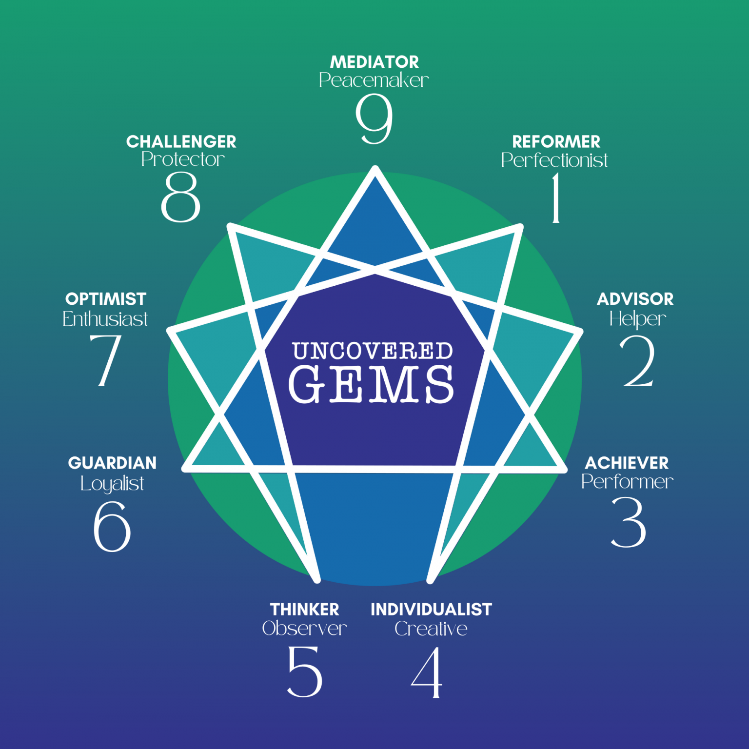 An Introduction to the Enneagram & How It Can Help You