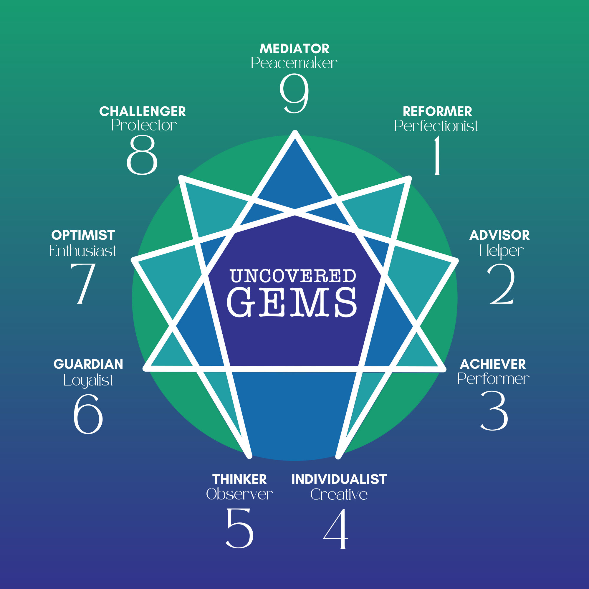An Introduction to the Enneagram & How It Can Help You