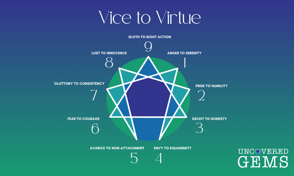 The Enneagram Vices & Leading Them to Virtue